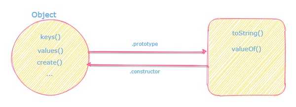 ¿Qué es prototype en javascript? y ¿cómo entender los conceptos más ...