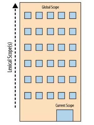 ¿Qué es closure y scope en javascript? | Cinthialandia